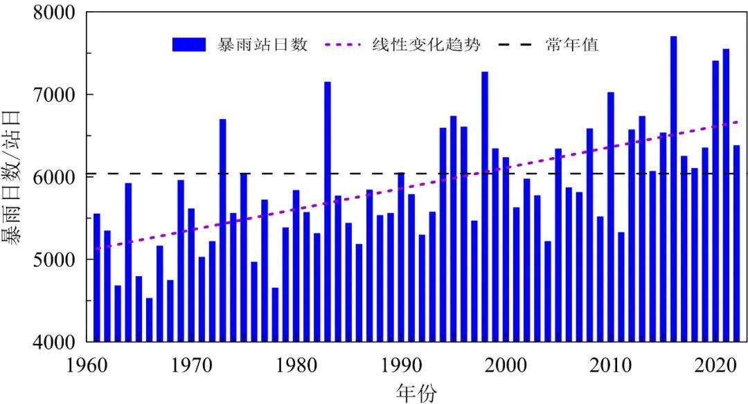 《中国气候变化蓝皮书（2023）》正式发布：气候系统多项指标均创新高！
